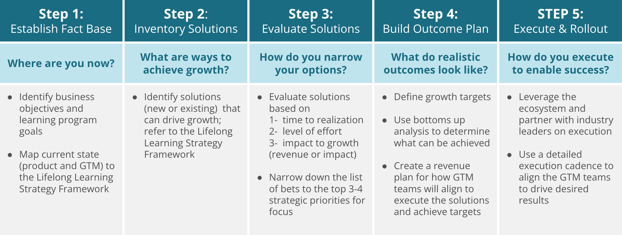 Grow Your Professional Education Programs with the Lifelong Learning Strategy Framework